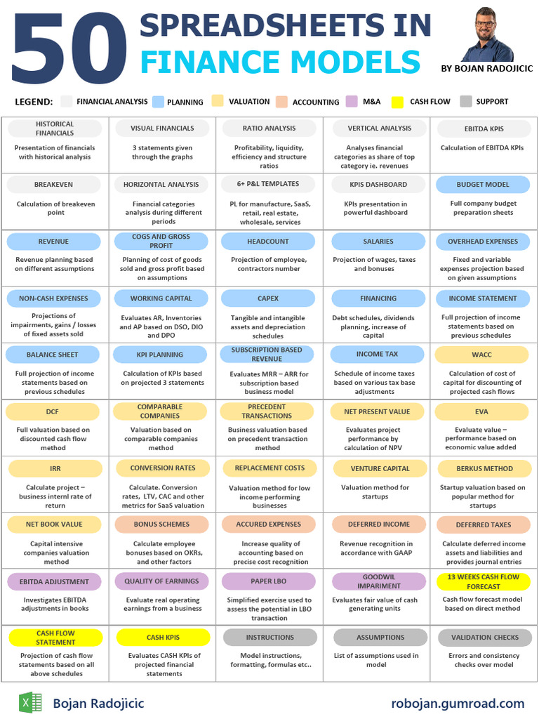 50 Spreadsheets in finance models | PDF