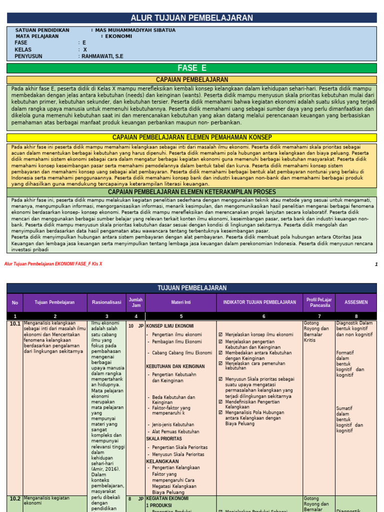 Atp Ekonomi Kelas X Fase e TP 2024-2025 (Kumer) | PDF