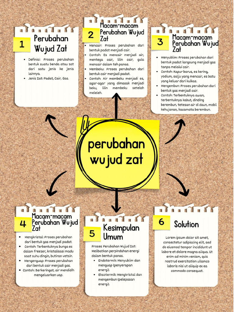 perubahan wujud zat[fikri ikhlasula amal]0016 Brown and Yellow ...