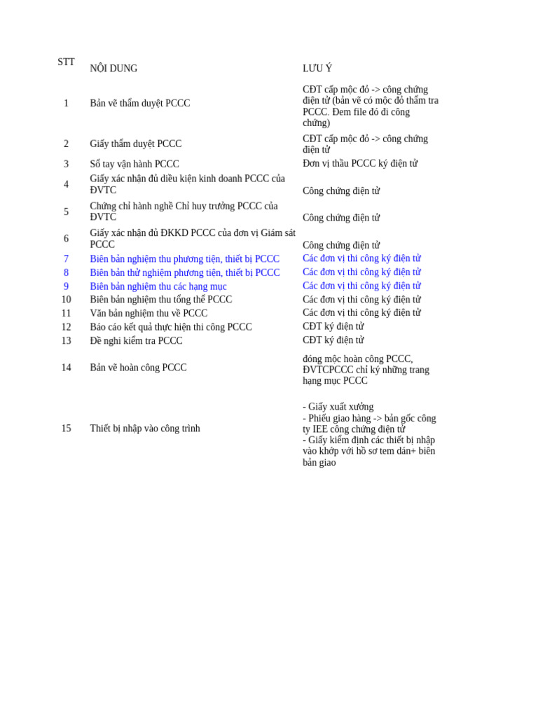 Danh M C H Sơ PCCC | PDF