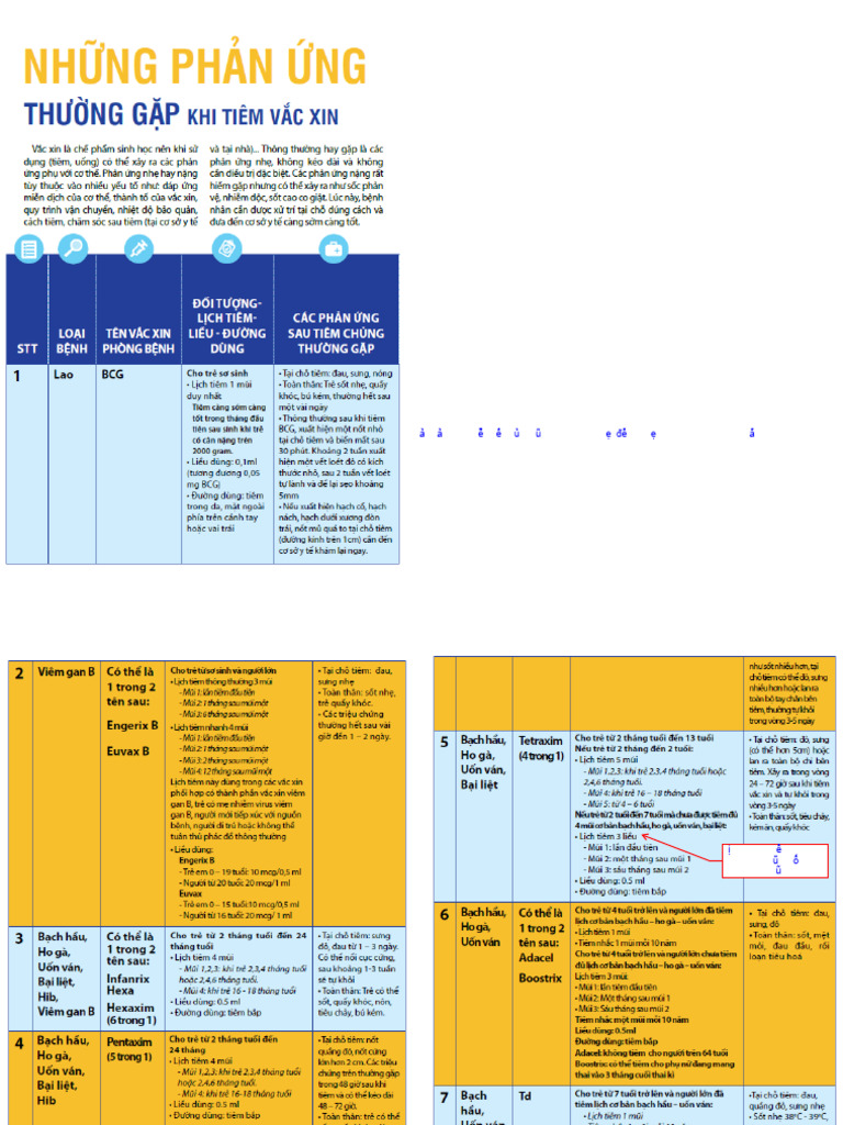 Phác Đ Vaccine VNVC | PDF