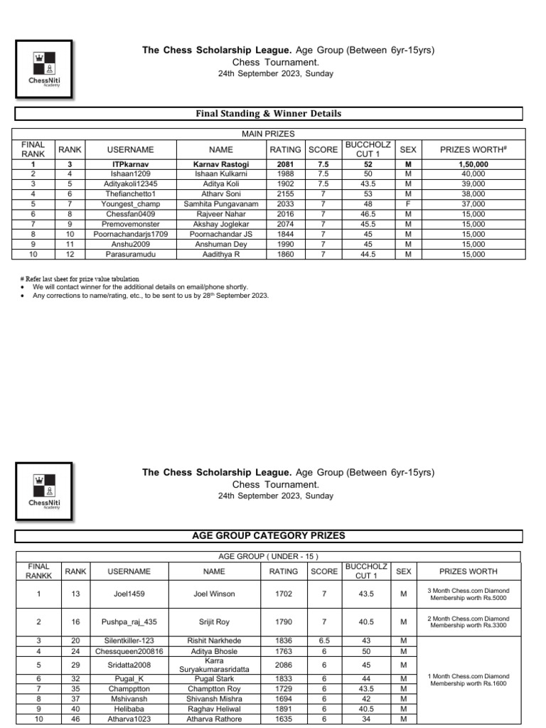 Prize List of CSL FP Check (1) U | PDF