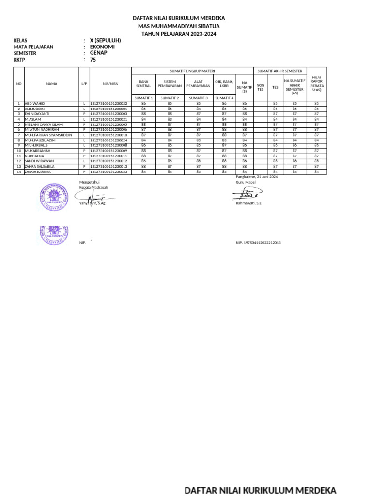 Daftar Nilai Kumer KLS X 23-24 | PDF
