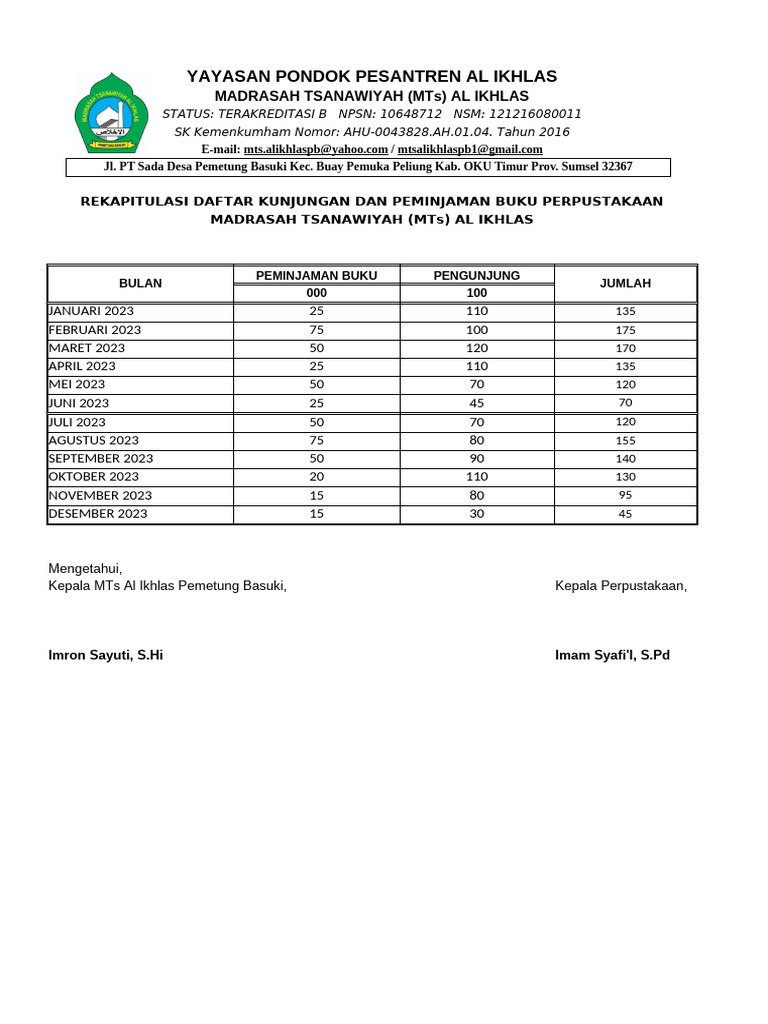 A5. Rekap Daftar Kunjungan Dan Peminjaman Buku Perpustakaan | PDF