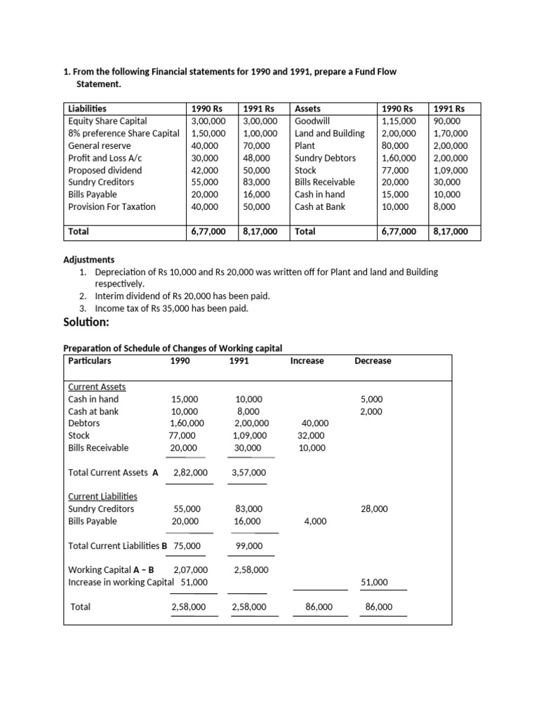 Practice Problem FFS | PDF