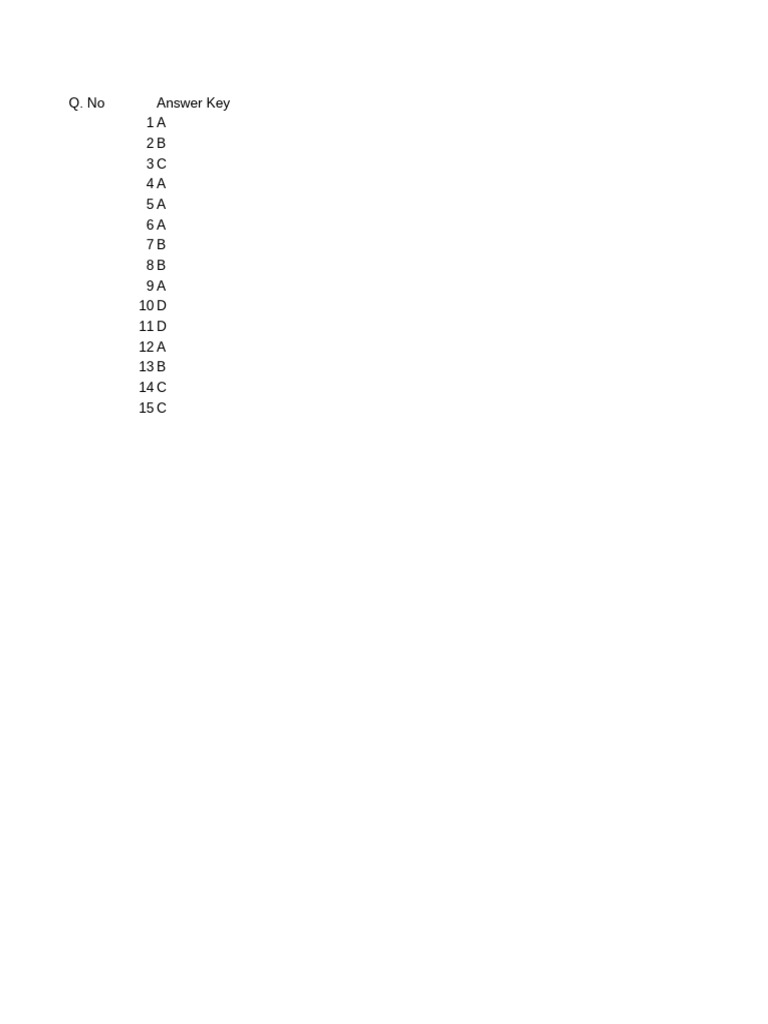 Class 6th - English - Idioms - Answer Key | PDF