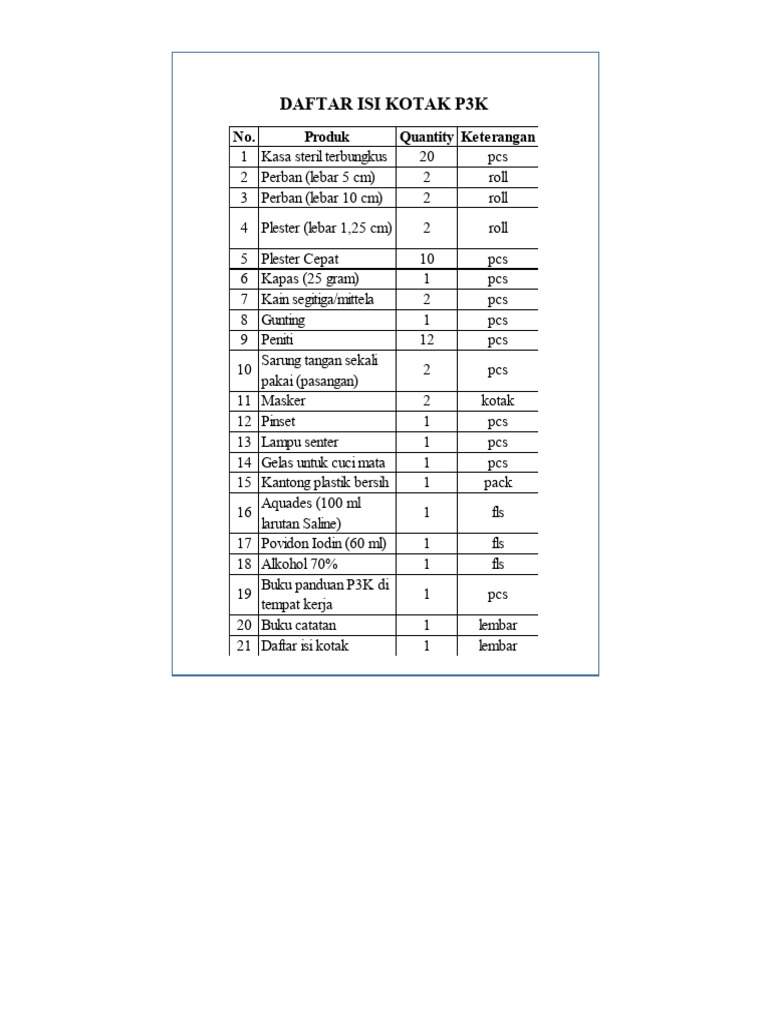 Daftar Isi Kotak P3K | PDF