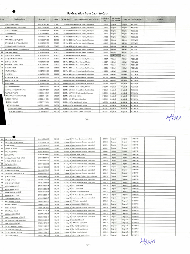 Upgradation List 1 | PDF