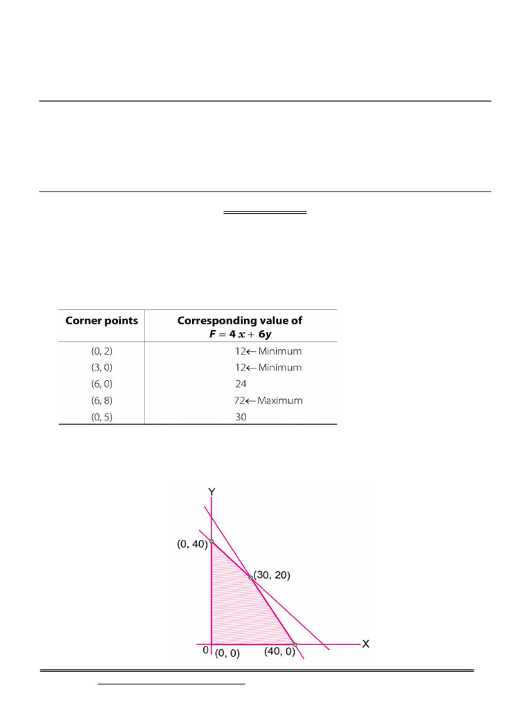 Maths Class Xii Chapter 12 Linear Programming Practice Paper 13 Answers | PDF | Mathematical ...