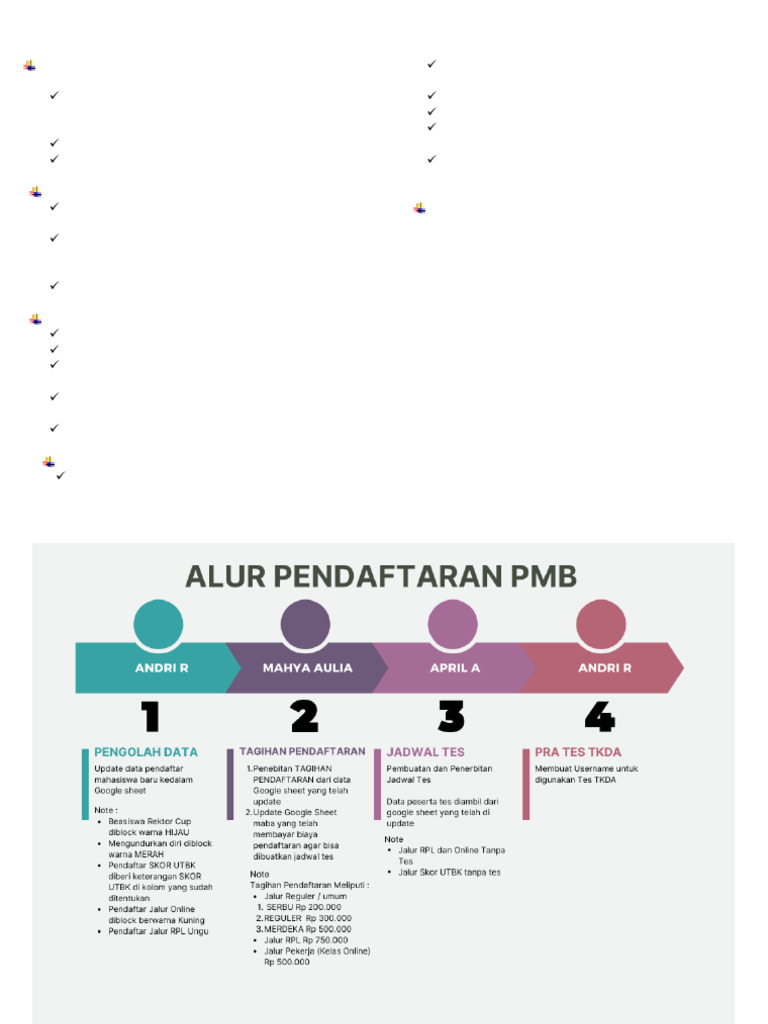 PROGRES PMB | PDF