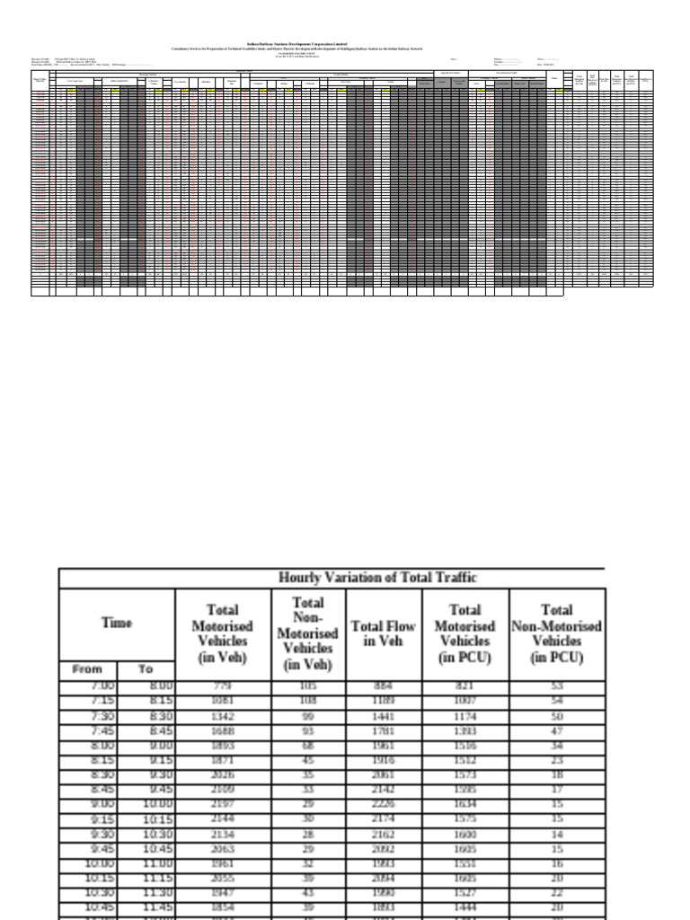 Hourly Traffic TAAN | PDF