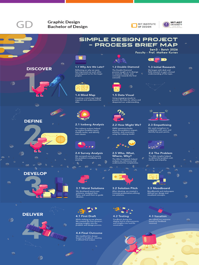 for print- sdp outcomes | PDF