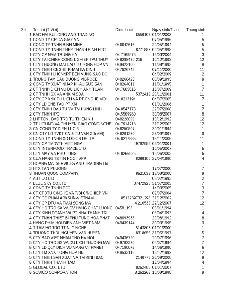 4.000 Doanh Nghiep HN | PDF