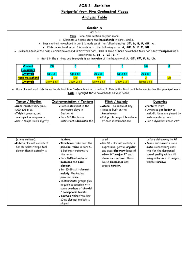 Peripetie Revision | PDF