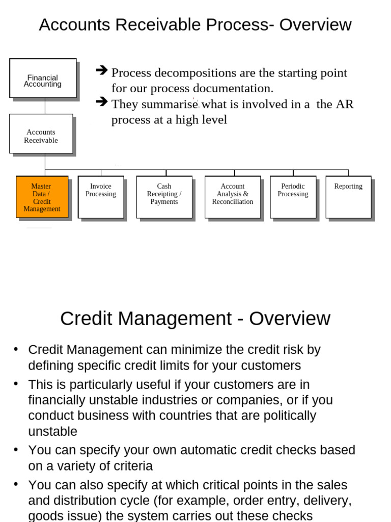 Credit Management - Overview | PDF