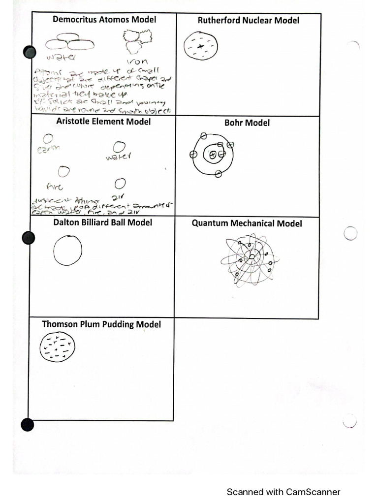 Card Sort + Drawing | PDF