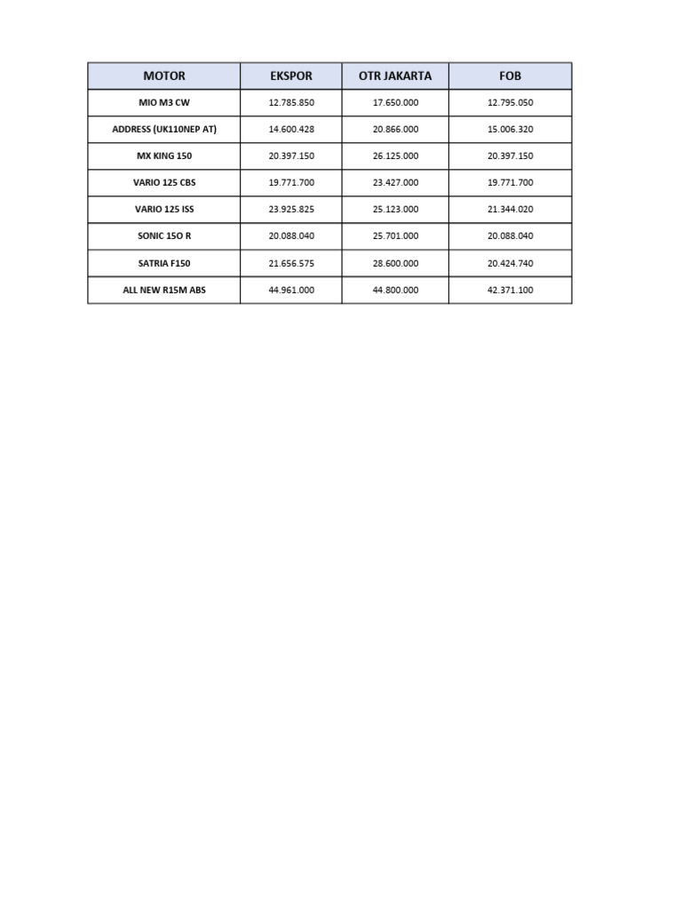 Data Ekspor Motor | PDF