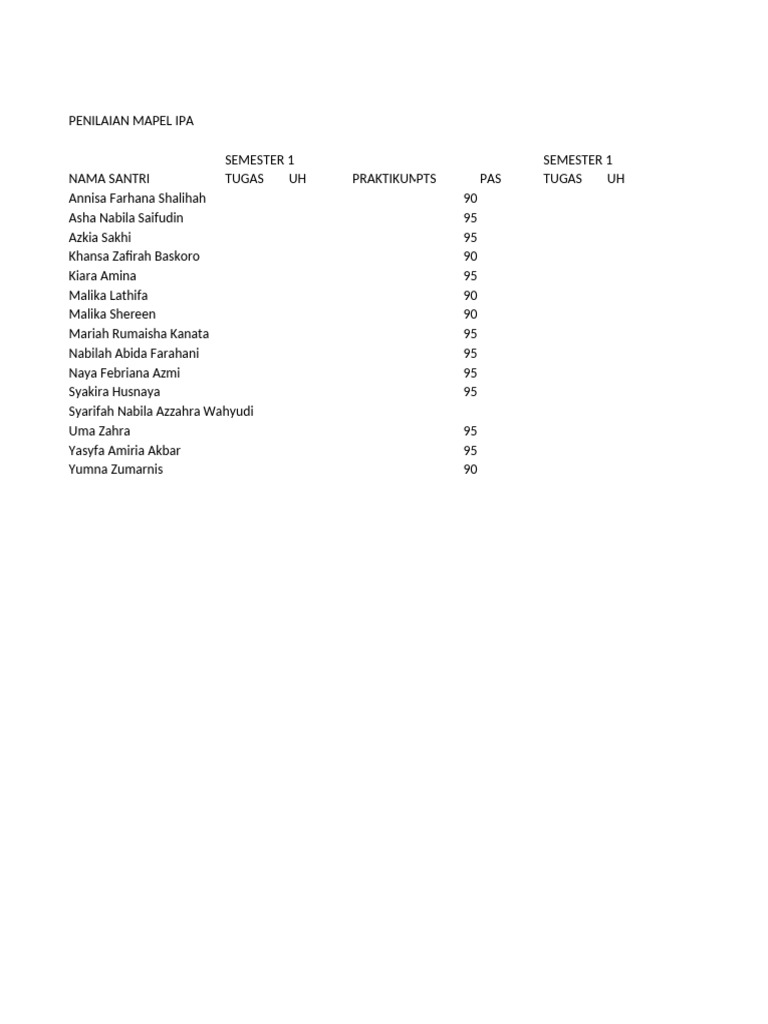 Penilaian MAPEL IPA Kelas 7 Tp 2024 2025 | PDF