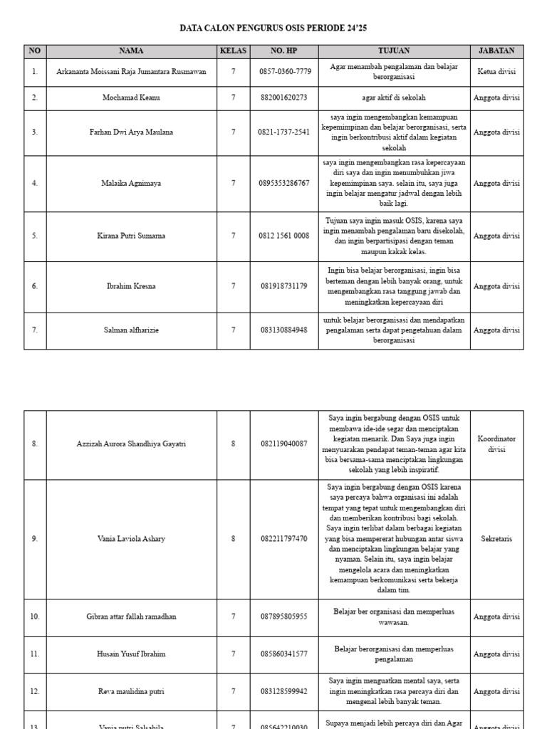 Data Calon Pengurus Osis 24'25-1 | PDF