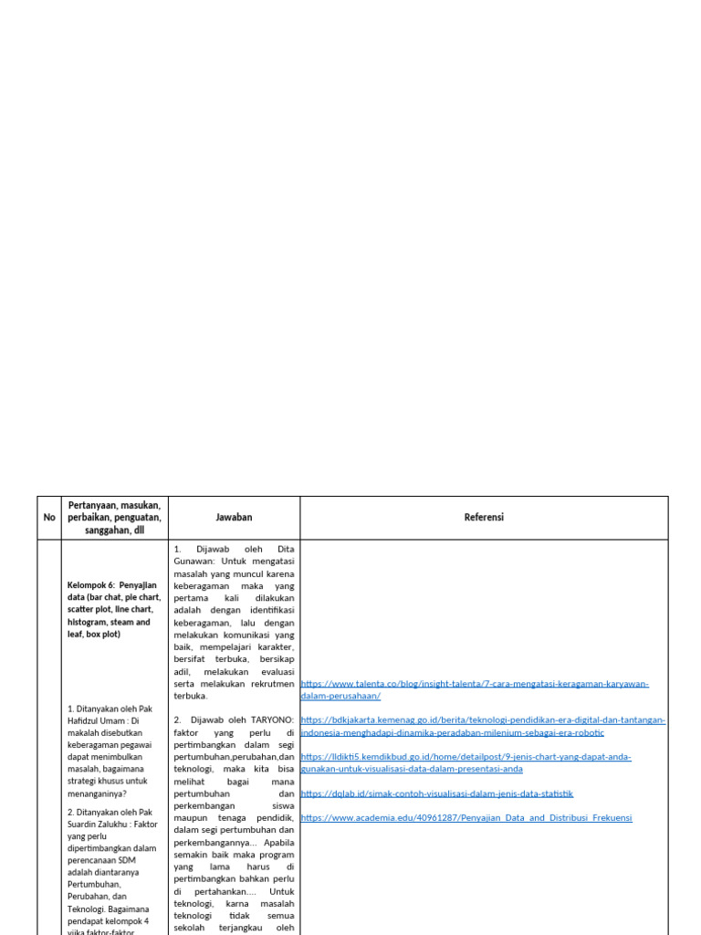 Presentasi Diskusi-Matriks Term1 Kel. 6 | PDF