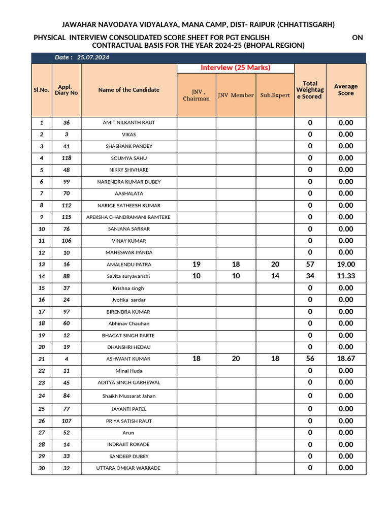 CONSOLIDATED INTERVIEW SCORE SHEET Phase II | PDF