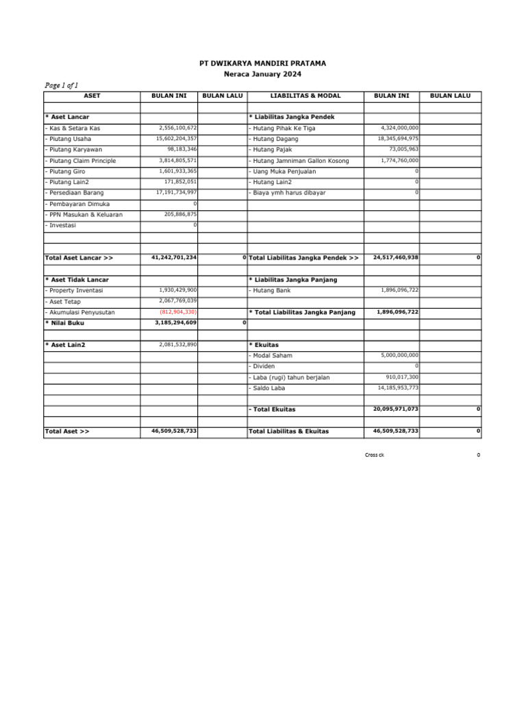 Page 1 of 1: PT Dwikarya Mandiri Pratama Neraca January 2024 | PDF