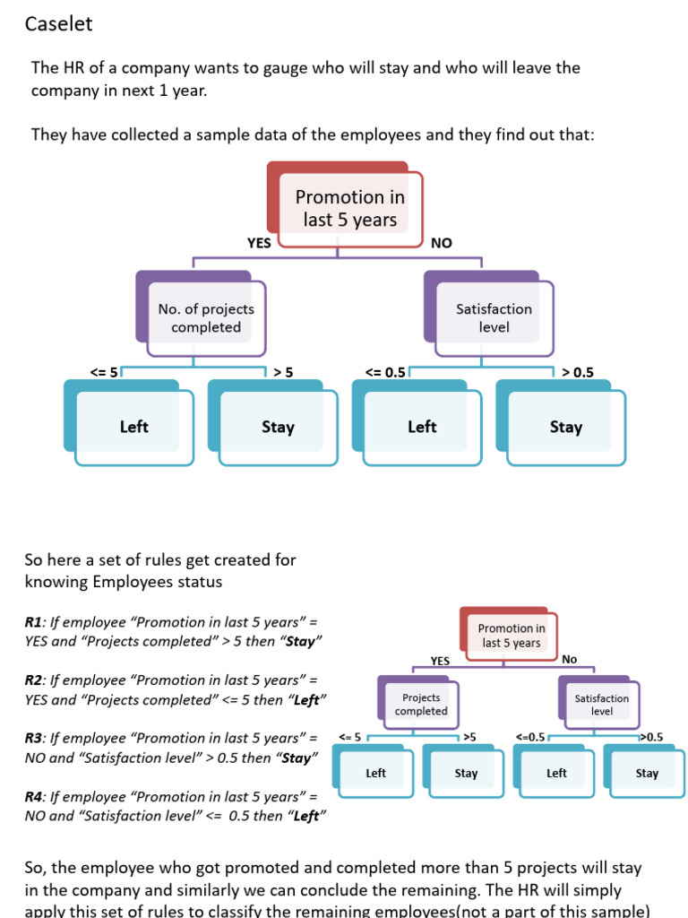 Decision Tree | PDF