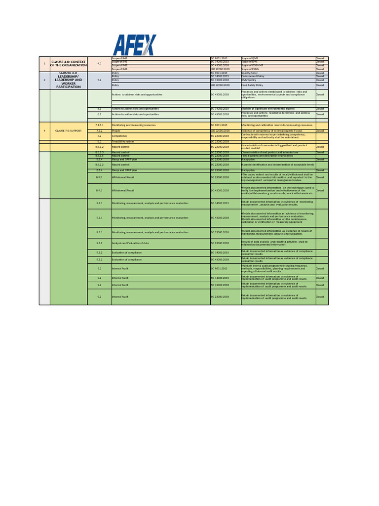 ACTION PLAN-2022 Q1 | PDF