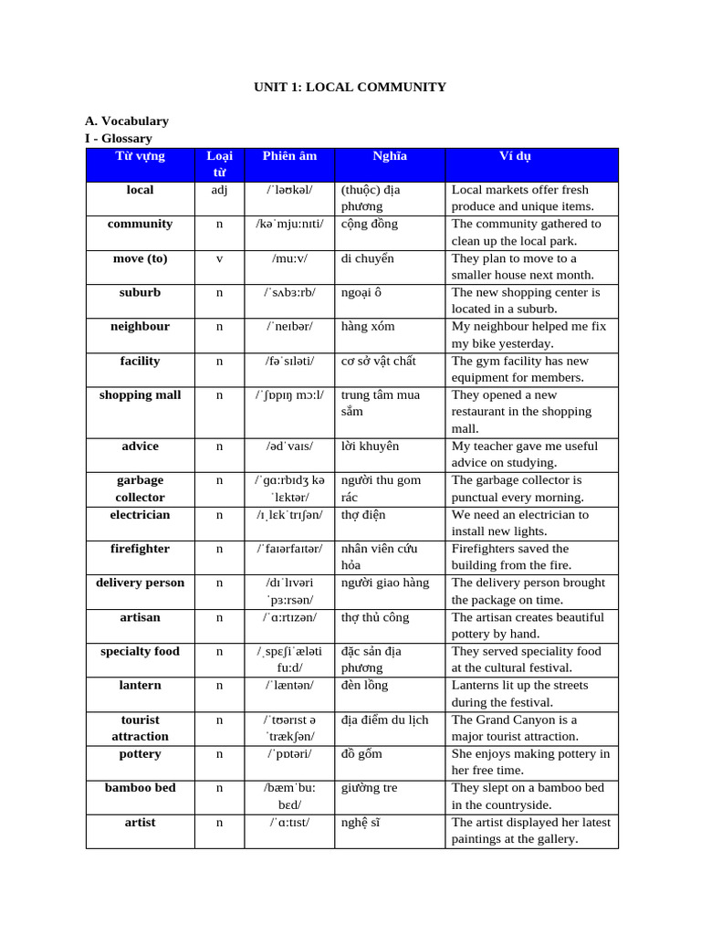 Unit 1 Local Community | PDF