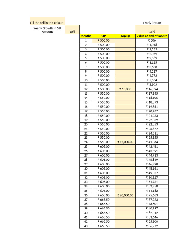 SIP Calculator for Long-Term Growth | PDF