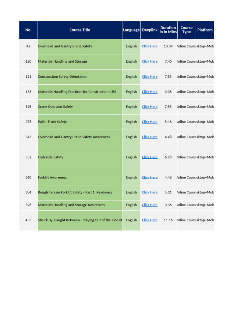 GVC Course Suite - 2023-24 - IMTS - E Learning Courses | PDF