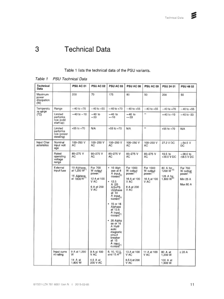 PSU Technical Data | PDF