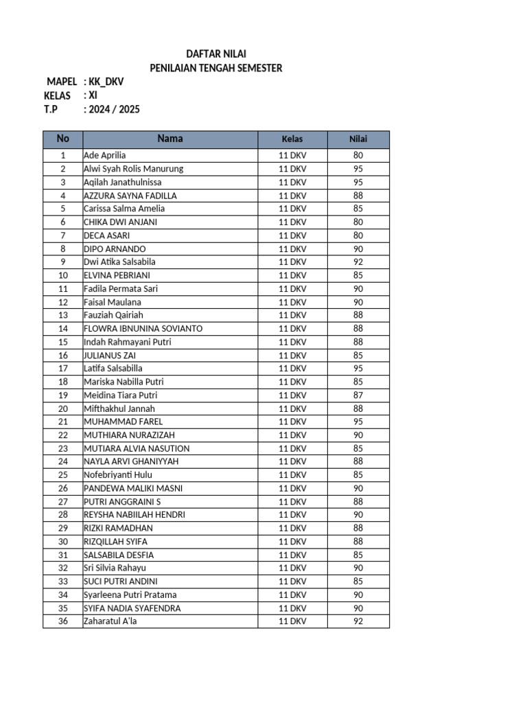 Nilai KK DKV | PDF