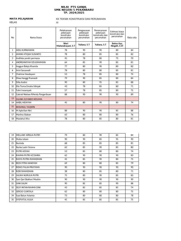 PTS Ganjil KK TKP - Retno Ayu Ningsih | PDF