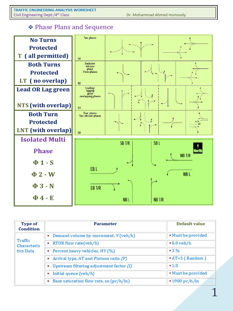 Phase Plans and Sequence | PDF