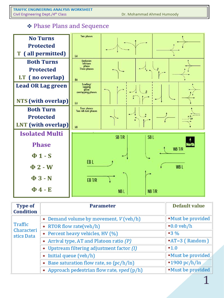 Traffic Interrupted Flow WorkSheet | PDF