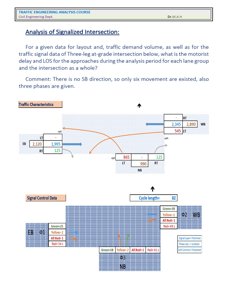 HW Signalized Intersection | PDF