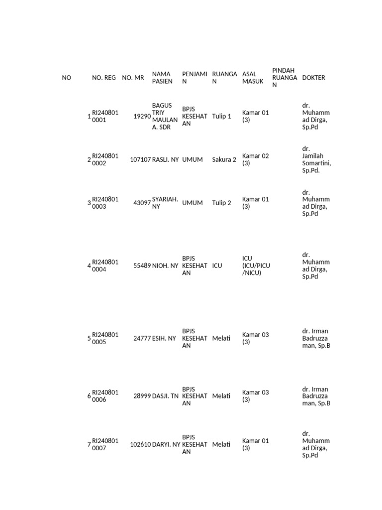 Data Pasien Agustus 2024 | PDF