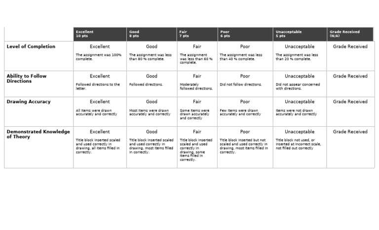 AutoCAD Skills Assessment Criteria | PDF | Cognition | Cognitive Science