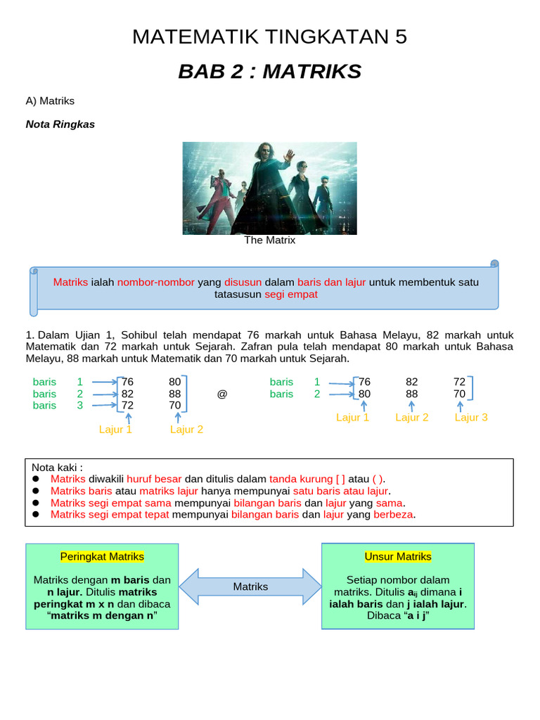 Matematik Tingkatan 5 (Bab 2) | PDF