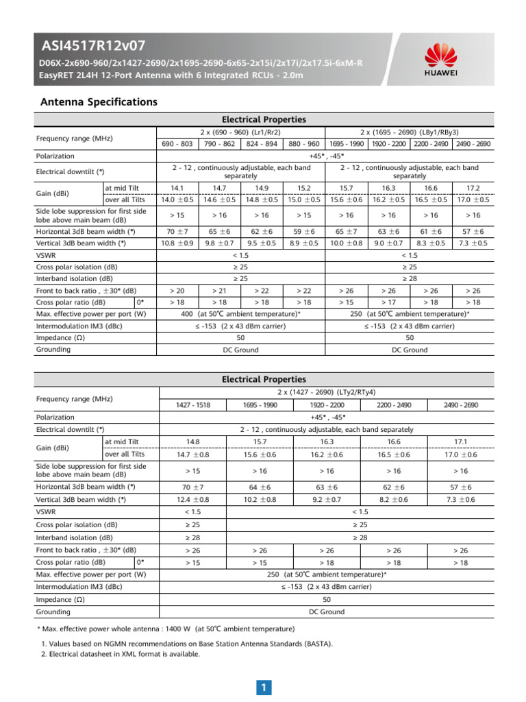 ANT ASI4517R12v07 3703 001 Datasheet PDF | PDF