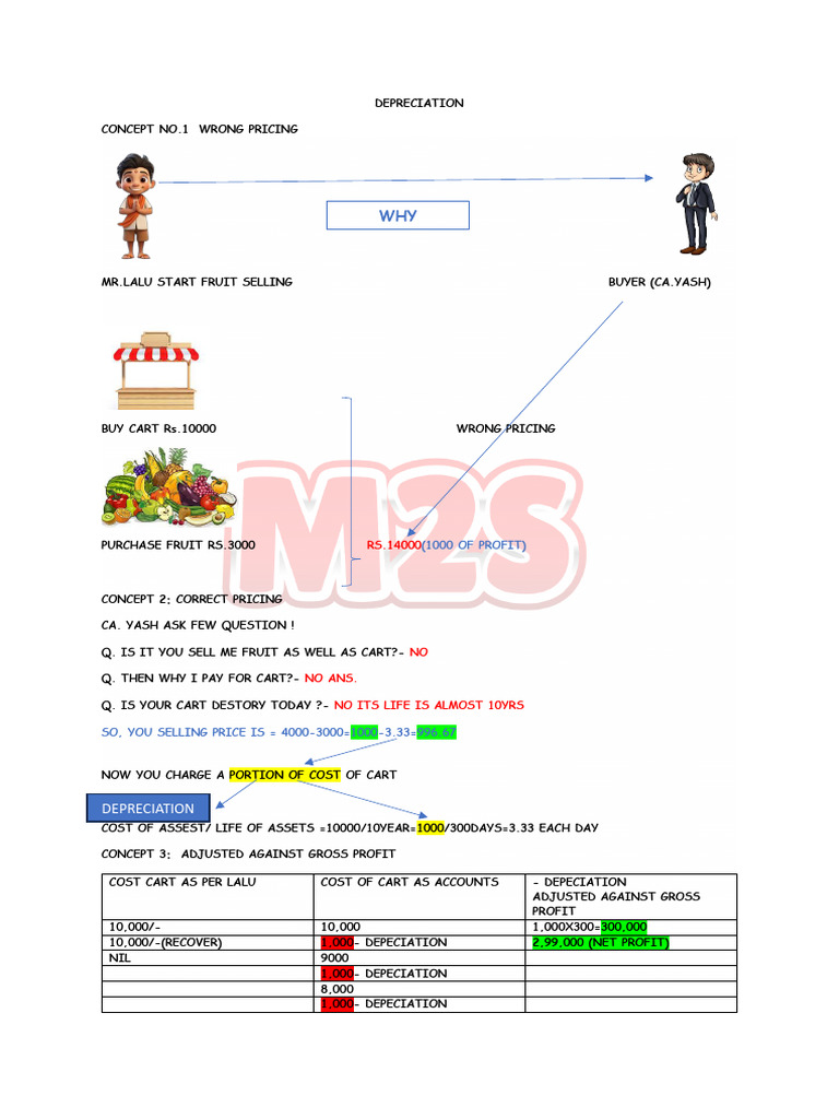 Depreciation by Manjit | PDF