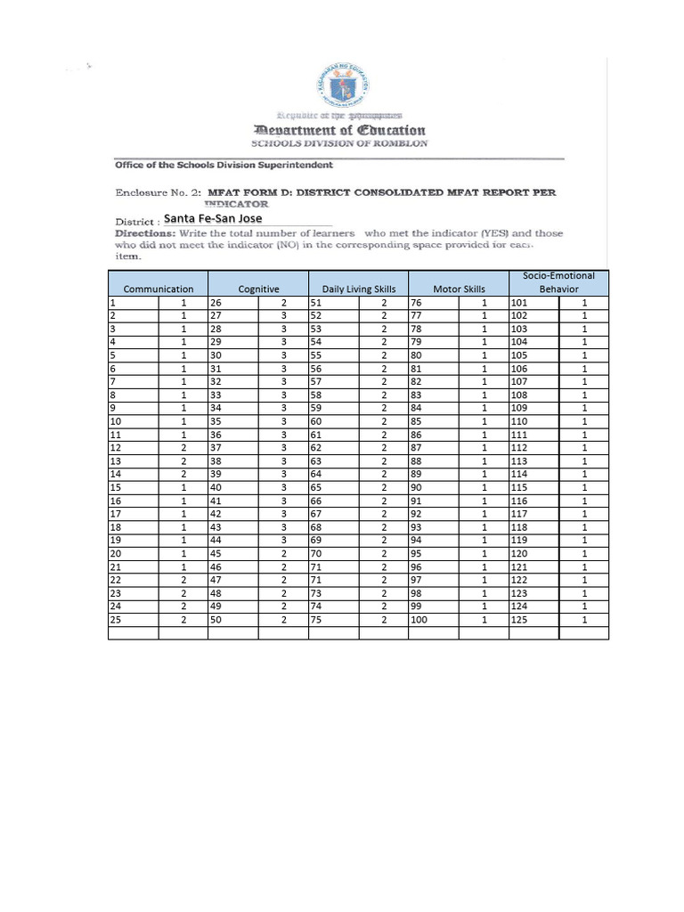 Mfat Result 2024-2025 Pandan Form C | PDF