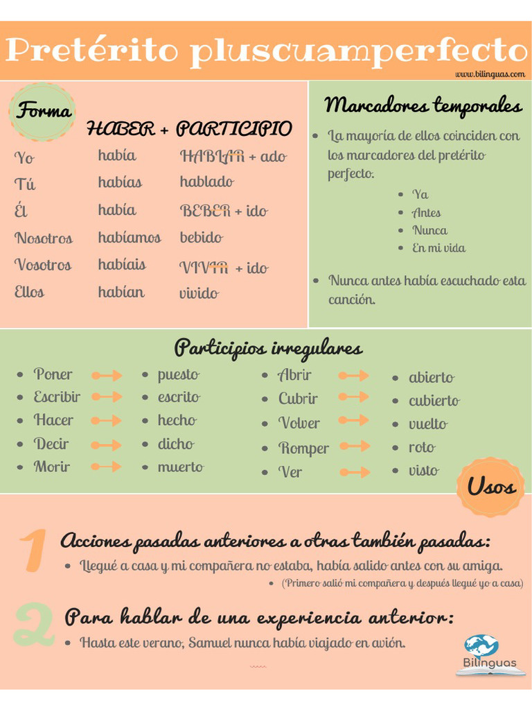 Pretérito Pluscuamperfecto | PDF