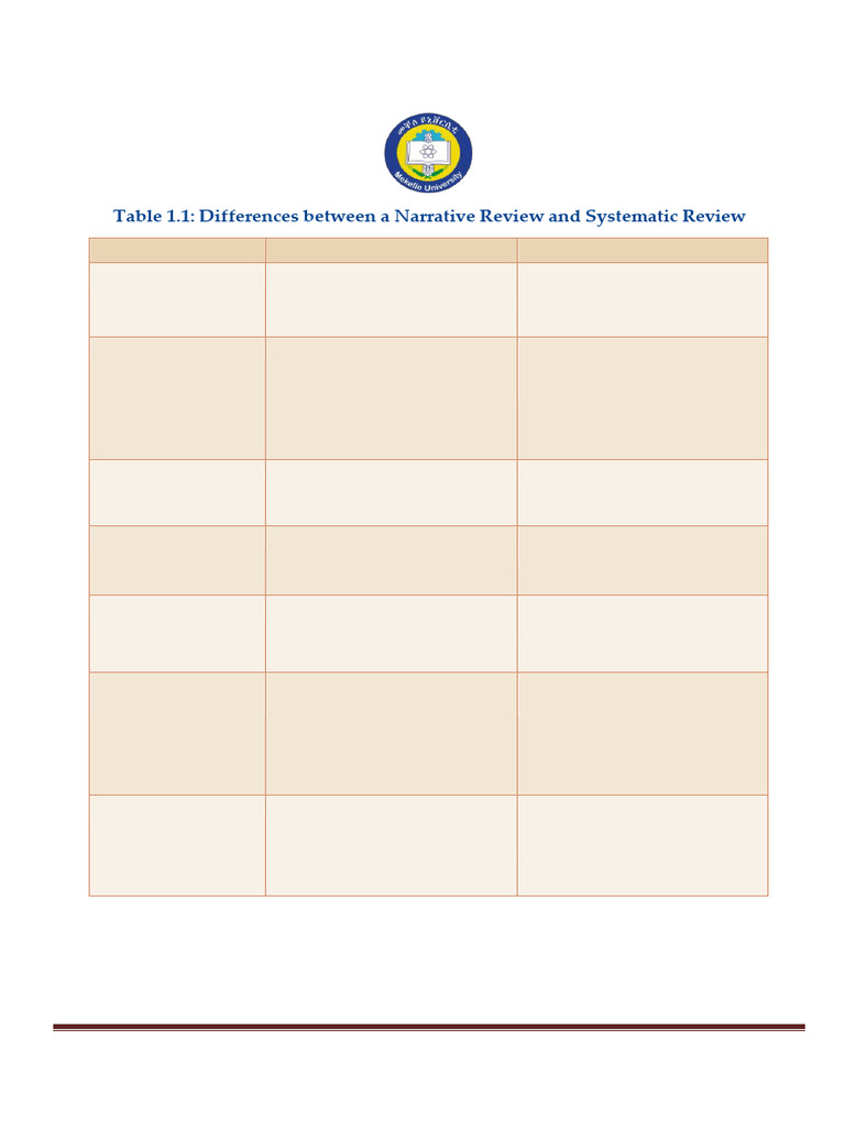 Differences Between Narrative and Systematic Reviews | PDF | Systematic ...