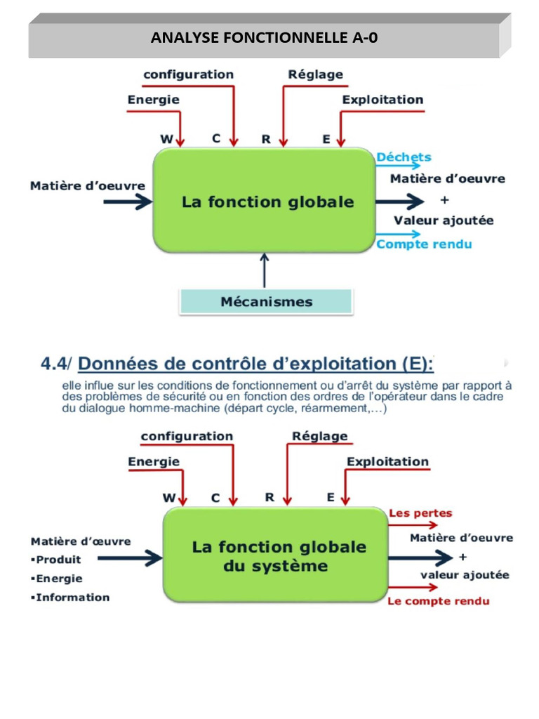 2_Analyse fonctionnelle exemples | PDF