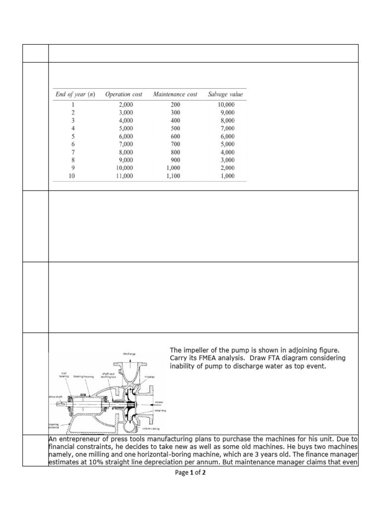 W-24 RME Assignment1 | PDF