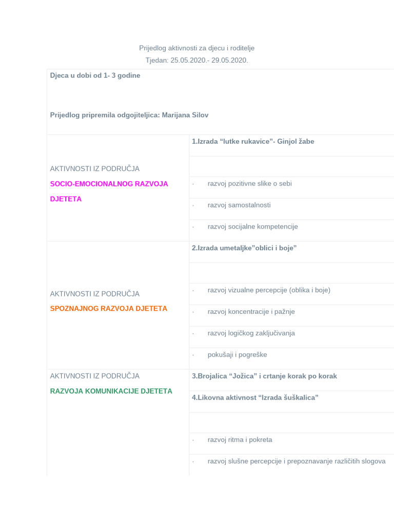 Prijedlog Aktivnosti Za Djecu I Roditelje | PDF