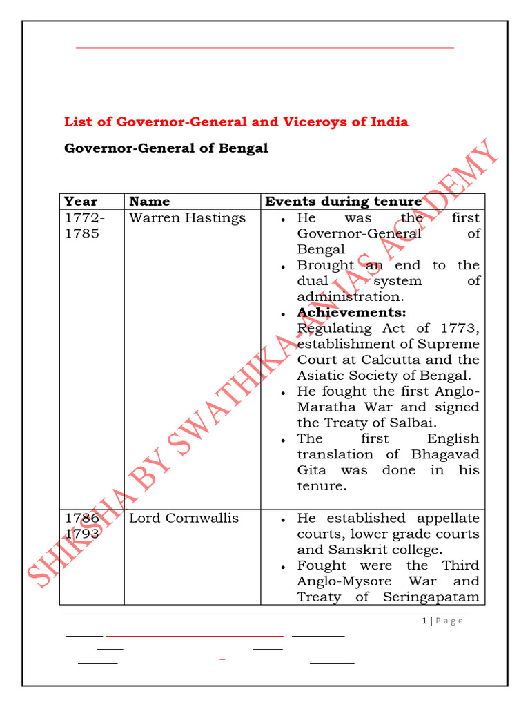 List of Governor-General and Viceroys of India | PDF