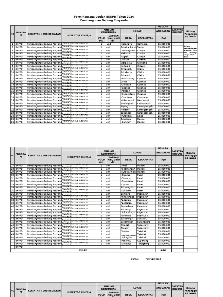 @ Form Usulan Renja Tahun 2024_Bkppd | PDF